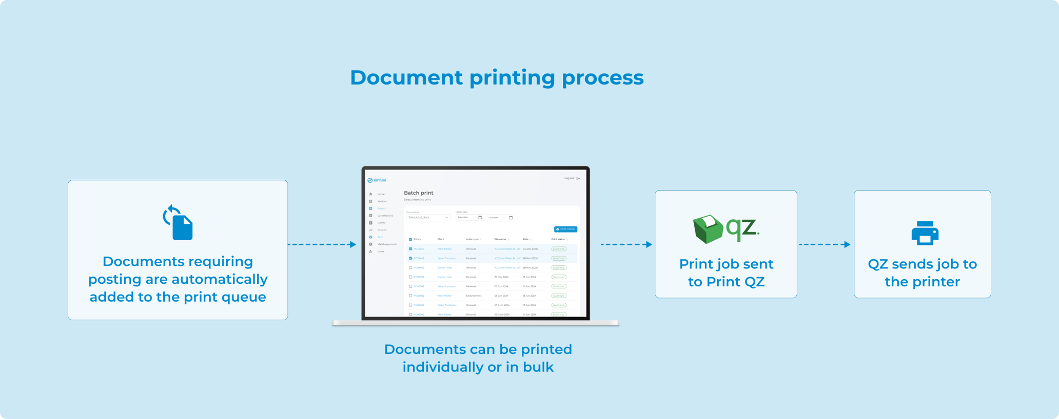 Printing Policy Documents